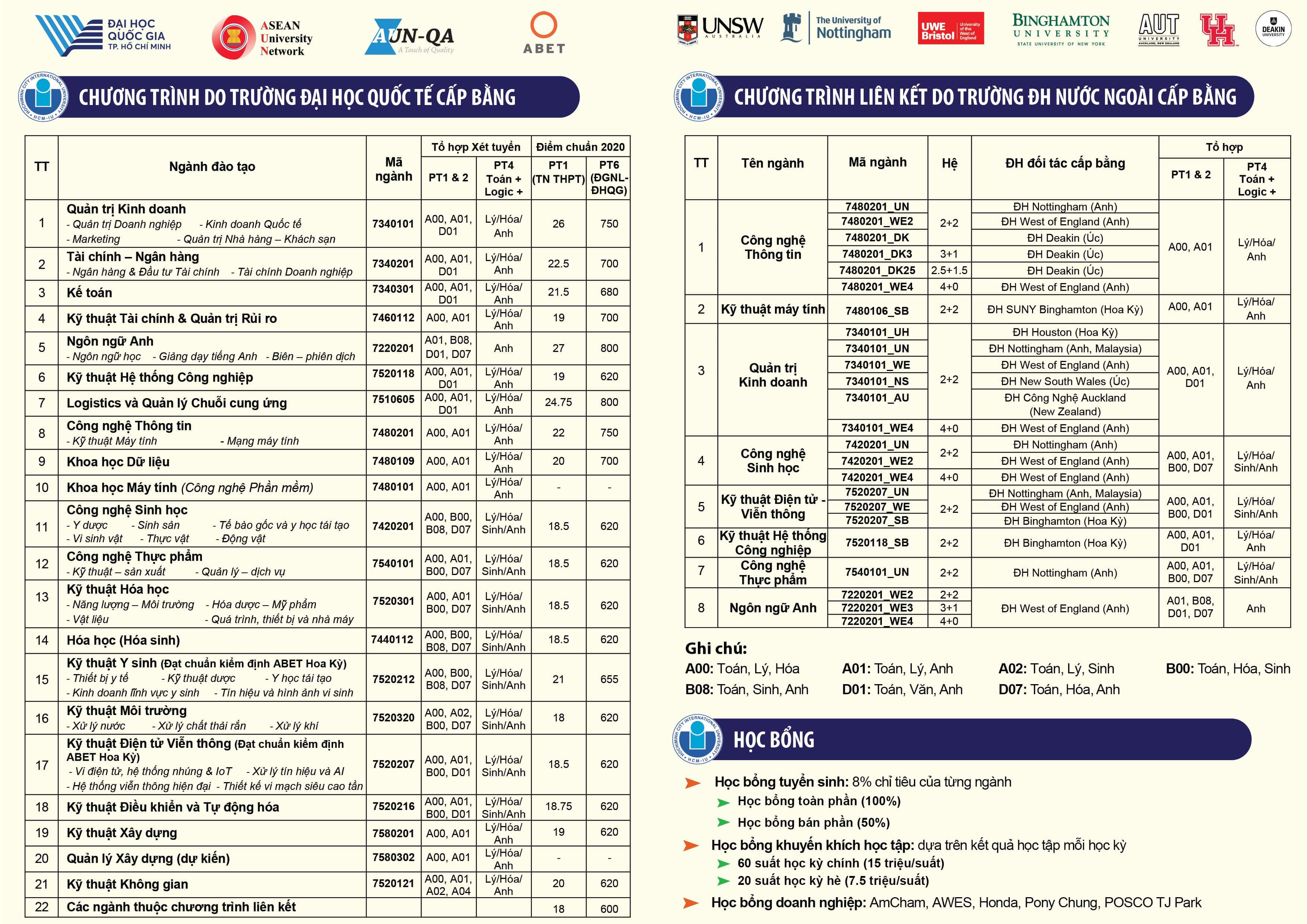 HCMIU – Trường Đại học Quốc tế - ĐHQG-HCM